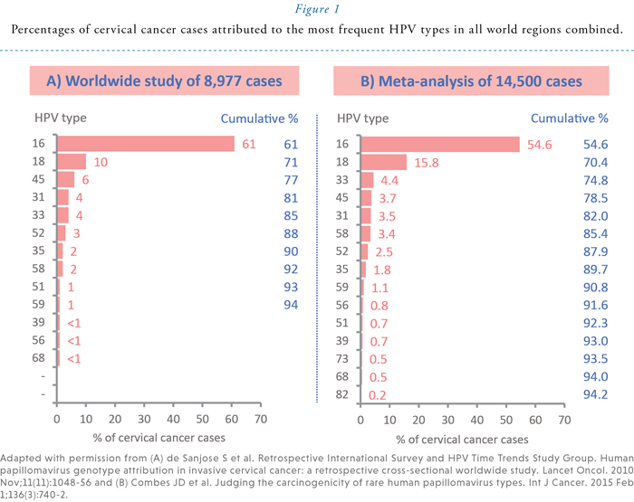 Hpv 18 Positive Colposcopy